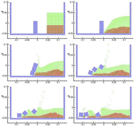 A coupled SPH-DEM approach for modeling of free-surface debris flows ...