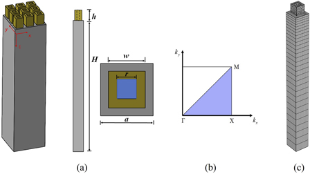 Finite element analysis on tunable solid/fluid phononic crystal for ...