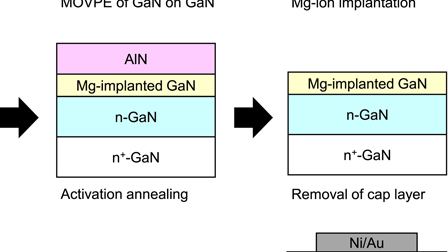 Interface state density distribution near conduction band edge at Al2O3 ...