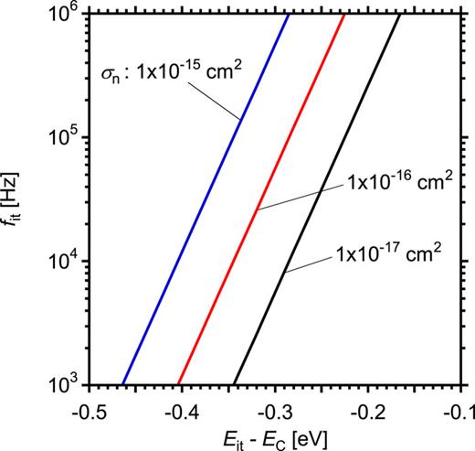 Interface State Density Distribution Near Conduction Band Edge At Al2o3 Mg Ion Implanted Gan