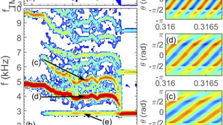 Understanding the spectrum during the tearing mode locking by rotating RMP in J-TEXT | AIP ...