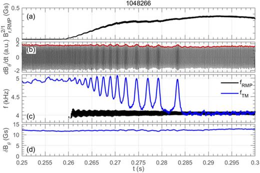 Understanding the spectrum during the tearing mode locking by rotating ...