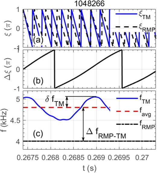 Understanding the spectrum during the tearing mode locking by rotating ...