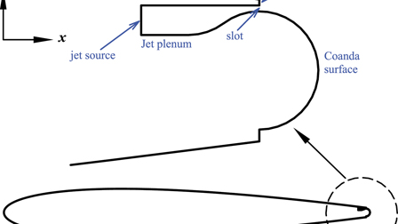 Vortex evolution near the Coanda surface of a circulation control ...