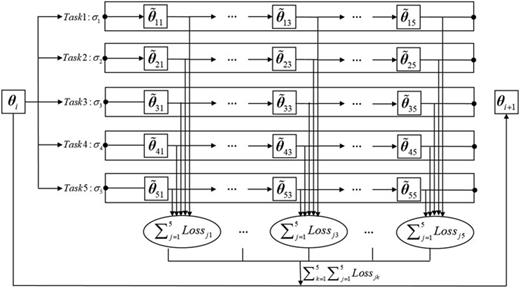 Deep Learning Method For The Super Resolution Reconstruction Of Small Scale Motions In Large