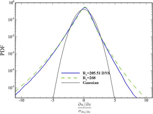 Deep Learning Method For The Super Resolution Reconstruction Of Small Scale Motions In Large