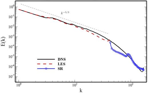 Deep Learning Method For The Super Resolution Reconstruction Of Small Scale Motions In Large