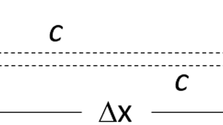 Massive object velocity method for clock synchronization | AIP Advances | AIP Publishing