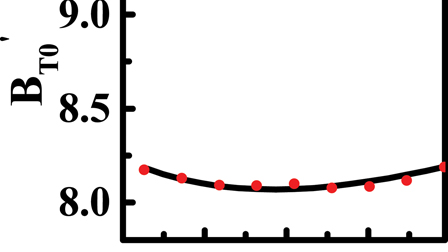Thermodynamic properties of liquid bismuth under pressure: New ...