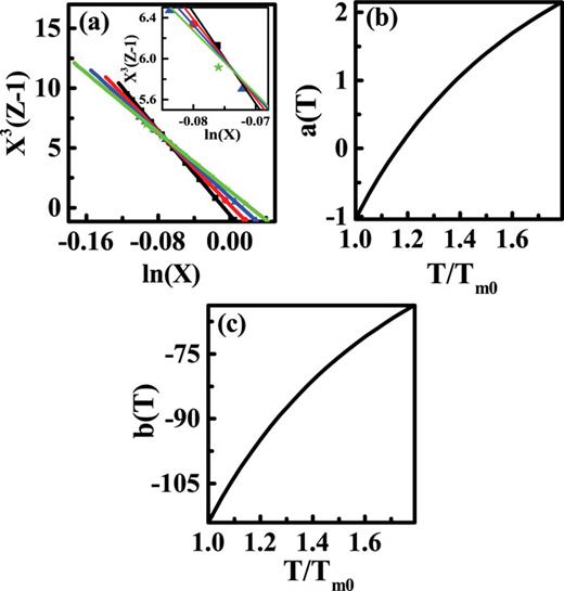 Thermodynamic properties of liquid bismuth under pressure: New ...
