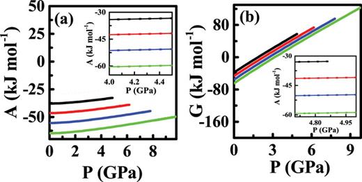 Thermodynamic properties of liquid bismuth under pressure: New ...