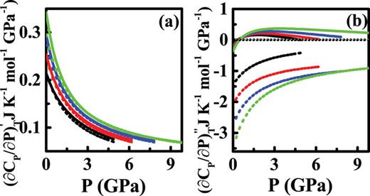 Thermodynamic properties of liquid bismuth under pressure: New ...