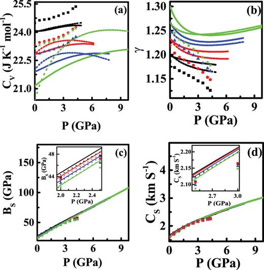 Thermodynamic properties of liquid bismuth under pressure: New ...