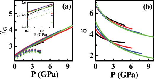 Thermodynamic properties of liquid bismuth under pressure: New ...