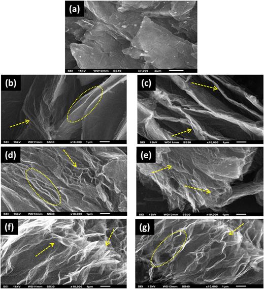 Single and double thermal reduction processes for synthesis reduced ...