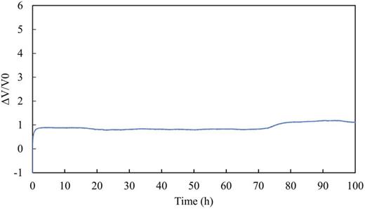 Photo-induced DC drift in Mach-Zehnder modulators using lead lanthanum ...