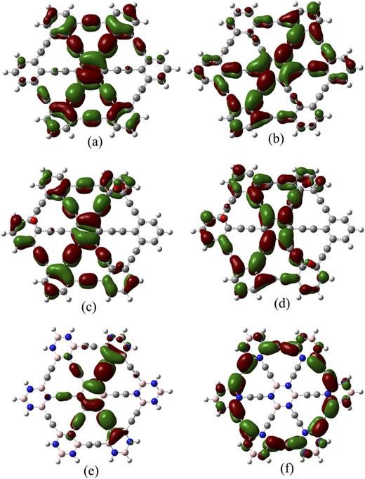 Structural, vibrational, and electronic properties of γ-graphyne, γ ...