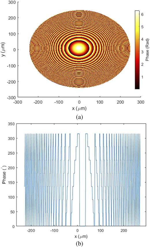 Near-infrared metalens for high-resolution and deep focus optical ...