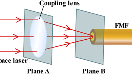 Optimization of space laser coupling with few-mode fiber in the ...