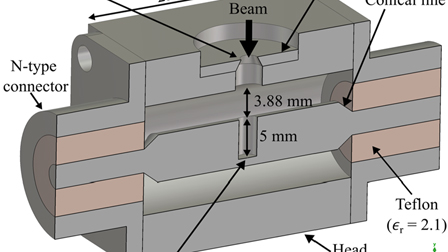 Study and improvements of a radially coupled coaxial Fast Faraday cup ...