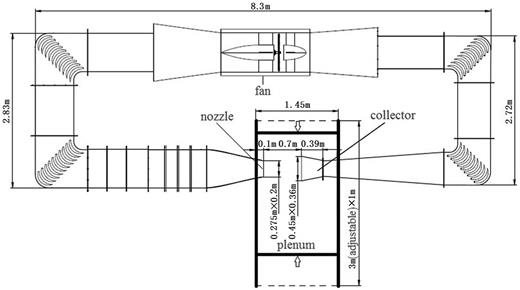 Standing waves in the plenum of an open jet wind tunnel: Resonance and ...
