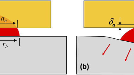 Analytical modeling and simulation of electrical contact resistance for ...