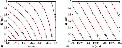 Analytical modeling and simulation of electrical contact resistance for ...