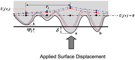 Analytical modeling and simulation of electrical contact resistance for ...