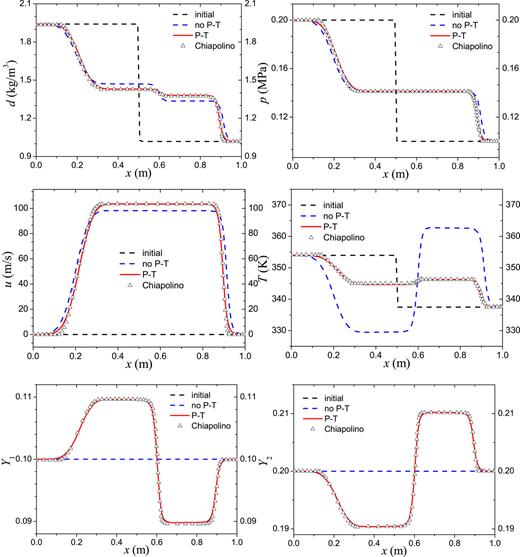 Application of two-phase transition model in underwater explosion ...