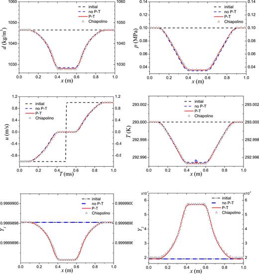 Application of two-phase transition model in underwater explosion ...