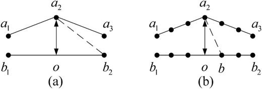 Optimization Of Parameters For Fdm Process With Functional Input Based On Ls Svr Aip Advances