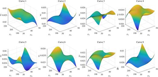 Optimization Of Parameters For Fdm Process With Functional Input Based On Ls Svr Aip Advances