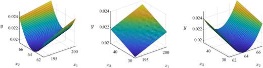 Optimization Of Parameters For Fdm Process With Functional Input Based On Ls Svr Aip Advances