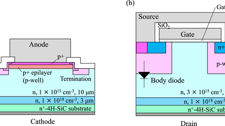 Nucleation sites of expanded stacking faults detected by in operando x ...