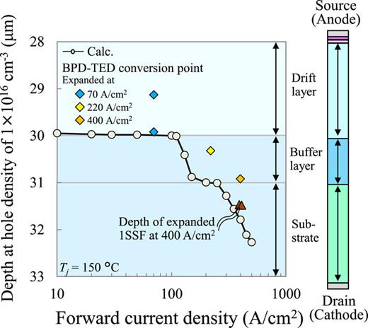 Nucleation sites of expanded stacking faults detected by in operando x ...
