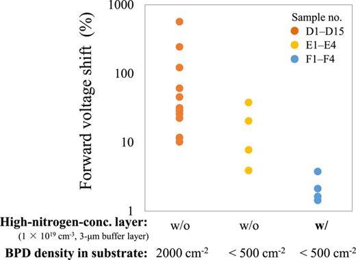 Nucleation sites of expanded stacking faults detected by in operando x ...