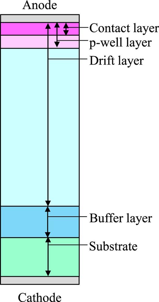 Nucleation sites of expanded stacking faults detected by in operando x ...