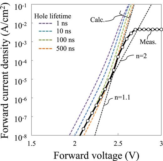 Nucleation sites of expanded stacking faults detected by in operando x ...