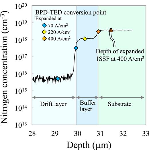 Nucleation sites of expanded stacking faults detected by in operando x ...