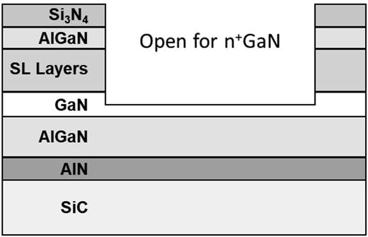 Ultra-low resistance n+GaN contacts for GaN HEMT applications using ...