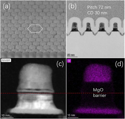 High density hexagonal MTJ array with 72 nm pitch and 30 nm CD by using ...