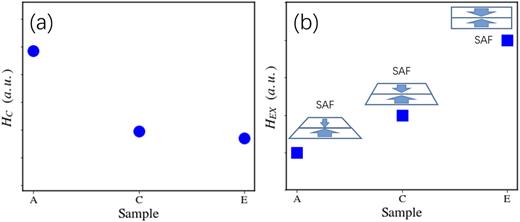 High density hexagonal MTJ array with 72 nm pitch and 30 nm CD by using ...