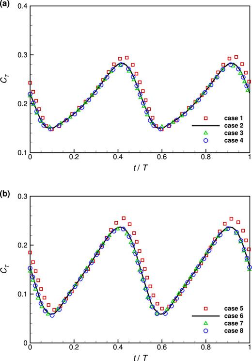 The hydrodynamic effects of undulating patterns on propulsion and ...