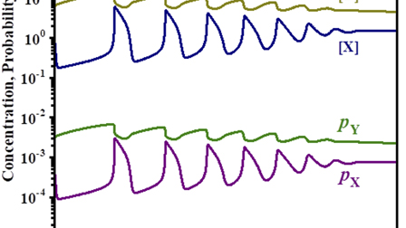 A time–energy uncertainty relation in chemical thermodynamics | AIP ...