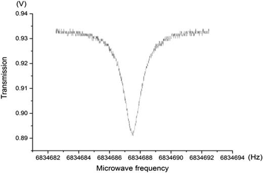 Improving the start-up characteristics of the rubidium atomic clock ...