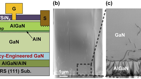 GaN HEMTs on low resistivity Si substrates with thick buffer layers for ...
