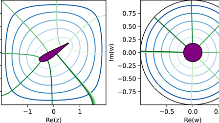 Deep learning fluid flow reconstruction around arbitrary two ...