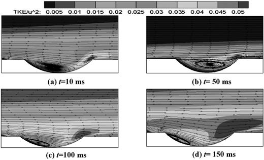 Heat transfer and flow friction characteristics of dimple-type heat ...