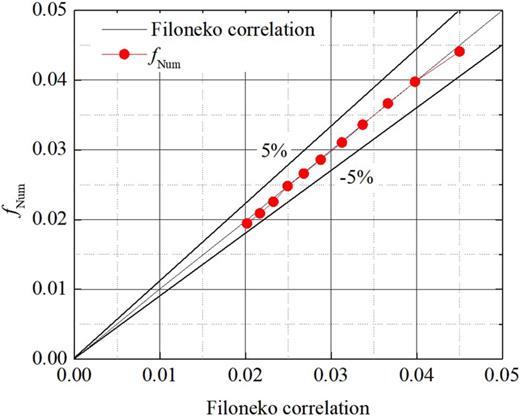 Heat transfer and flow friction characteristics of dimple-type heat ...