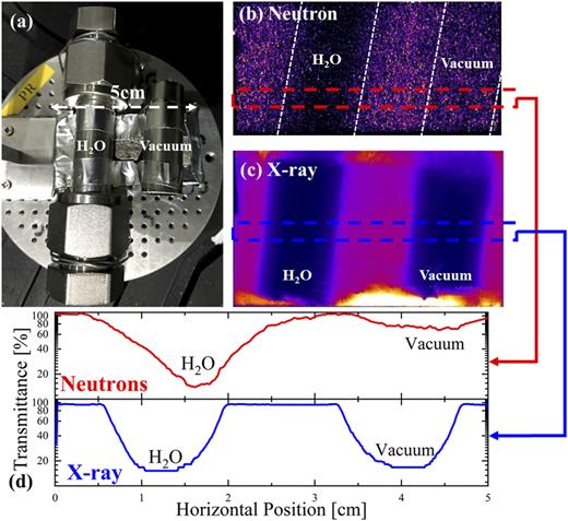 Non-destructive inspection of water or high-pressure hydrogen gas in ...